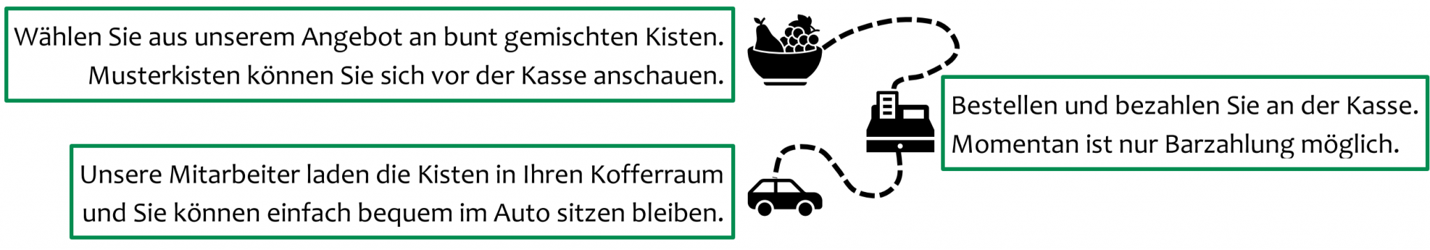 Vitamin-Drive-In – Adam Theis GmbH