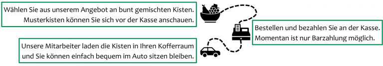 Vitamin-Drive-In – Adam Theis GmbH
